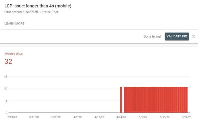Core Web Vitals Explained