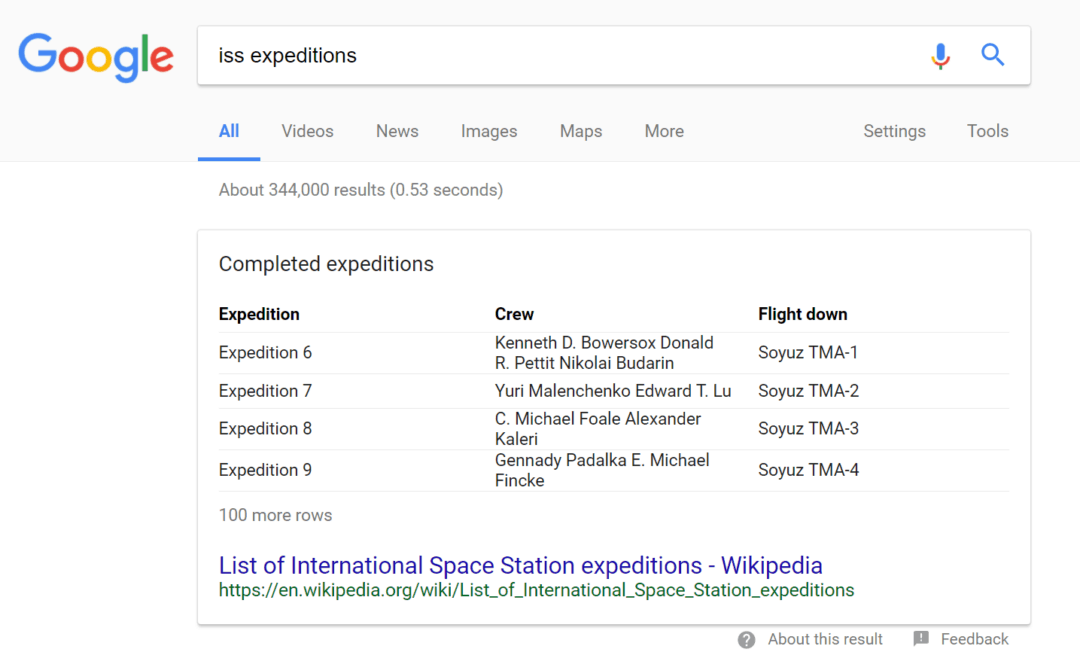 Using HTML Tables To Win Bigger SERP Snippets | Hive Digital